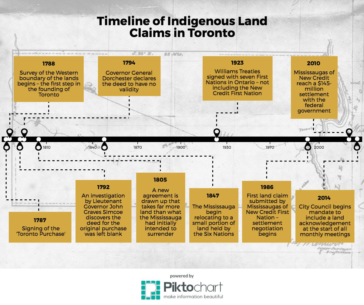 Bearing witness to Toronto’s hidden Indigenous history | TVO Today