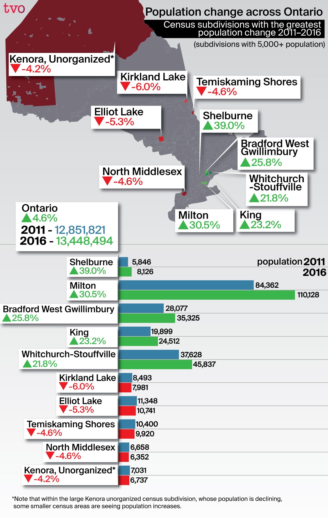Census data shows Ontario is becoming more urban — sort of | TVO Today
