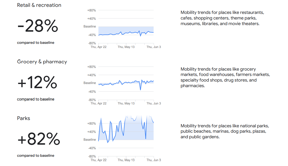 What mobility data can — and can’t — tell us about COVID-19 | TVO Today
